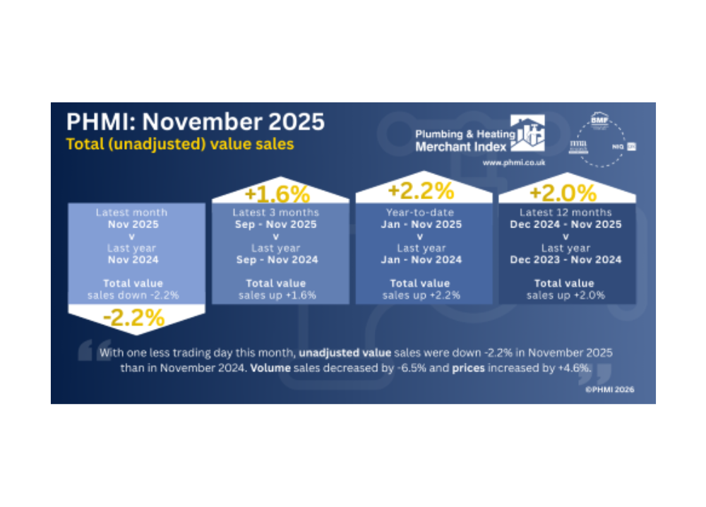 PHMI November 2025 Report | BMF